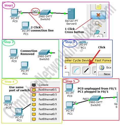 Switchport Port Security Explained With Examples Switchport Port Security Explained With Examples