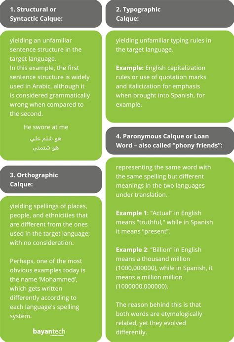 10 Translation Strategies For Multilingual Content