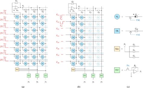 Figure 2 From Memristive Circuit Design Of Quantized Convolutional Auto Encoder Semantic Scholar