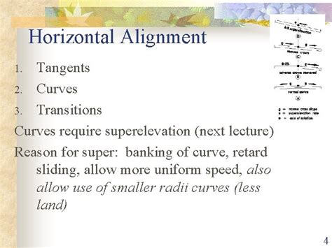 Horizontal Alignment CE 453 Lecture 16 1 Objectives