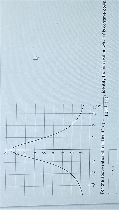 Solved For The Above Rational Function F X 171 5x2 2