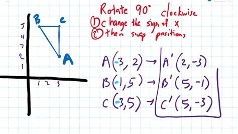 Counterclockwise And Clockwise Formula