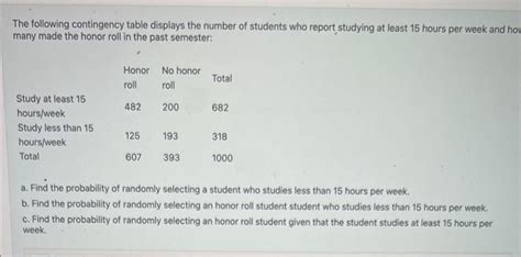 Solved The Following Contingency Table Displays The Number
