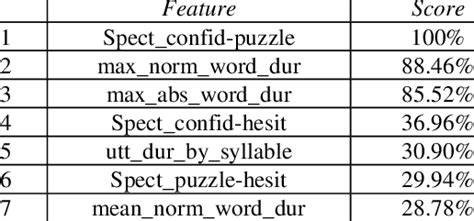 Variable Importance Ranking Download Table
