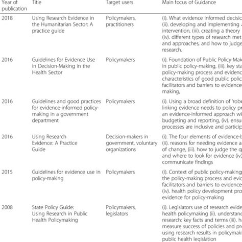 Test Sequence For The IEC 61215 Standard And Selected Test For The Download Scientific Diagram