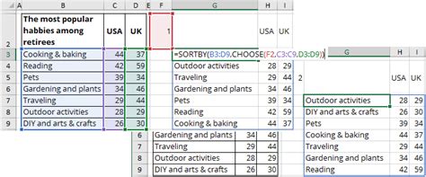 How To Create Re Sorting Chart In Excel Microsoft Excel 365
