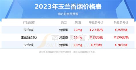 玉兰香烟价格表大全一览2023年 择烟网