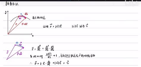 Frenet坐标系与笛卡尔坐标系转换 知乎 Frenet坐标系与笛卡尔坐标系转换 知乎