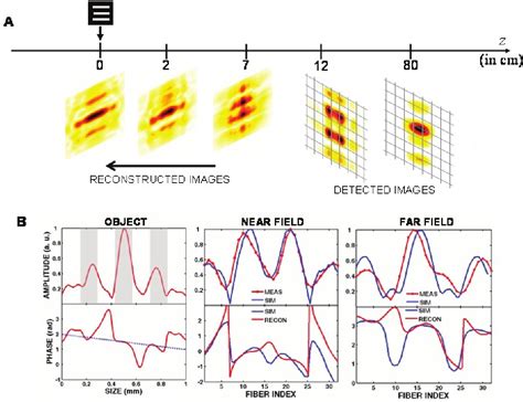Figure 3 From Multimaterial Photosensitive Fiber Constructs Enable Large Area Optical Sensing
