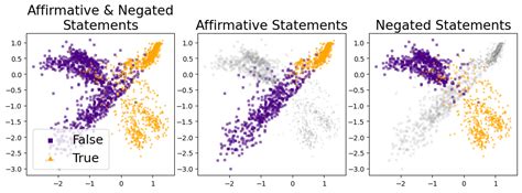 Truth Is Universal Robust Detection Of Lies In LLMs AI Alignment Forum