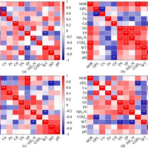Spatial And Temporal Distribution Characteristics Of Heavy Metals In Download Scientific