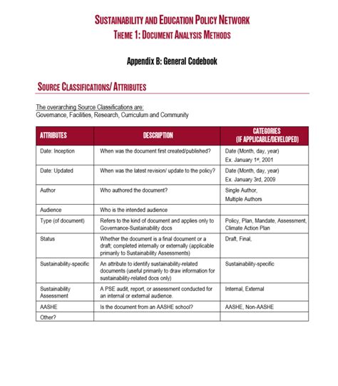 Research Methods Document Codebook For General Document Analysis The Sustainability And