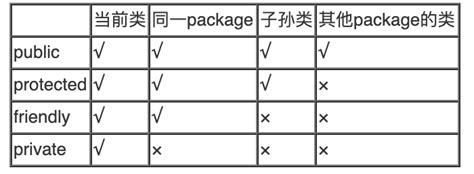 一文搞清楚java中的包、类、接口开发中的包、类 Csdn博客 一文搞清楚java中的包、类、接口开发中的包、类 Csdn博客