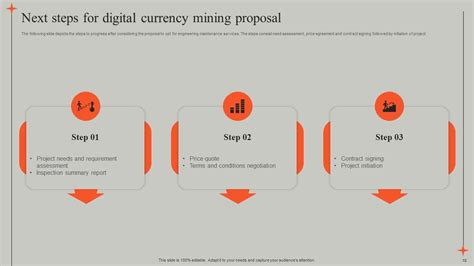 Digital Currency Mining Proposal Powerpoint Presentation Slides Ppt Template