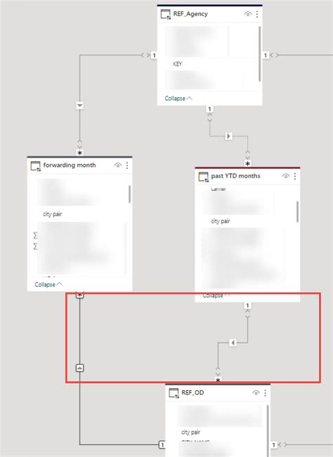 Ambiguity Relationship Connected To Multiple Dat Microsoft Fabric Community