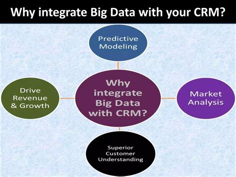 Crm And Big Data Analytics Ppt