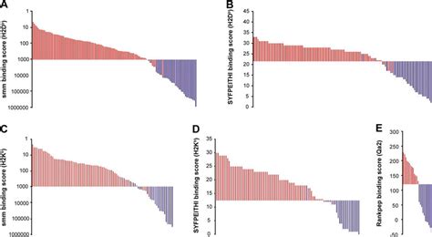 Discrimination Between Mhc Iassociated Peptides And Contaminant