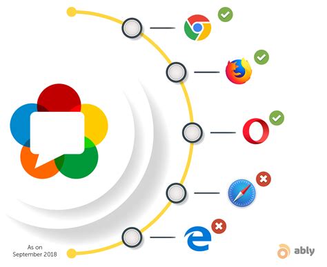 Tutorial 1 WebRTC Tutorial Series Introduction Ably Realtime