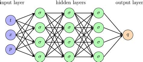 Figure 1 From Deep Learning Method For Solving Stochastic Optimal Control Problem Via Stochastic