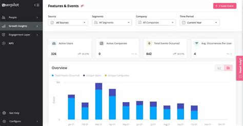 Understanding The Adoption Funnel Stages Examples More
