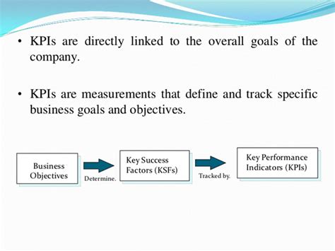 Objectives Of Kpi Human Resource Management