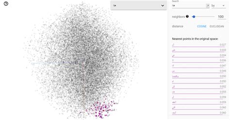 process text including tokenizing and representing sentences as