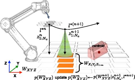 Figure 3 From A Tactile Based Framework For Active Object Learning And Discrimination Using