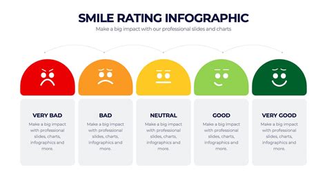 Smile Rating Infographic Presentation Template