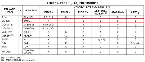 Msp430 Clock Module Msp Low Power Microcontroller Forum Msp Low Power Microcontrollers Ti