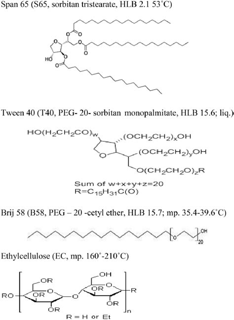 Surfactant And Ec Chemical Structures Span 65 S65 Sorbitan Download Scientific Diagram