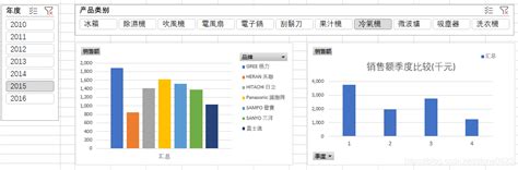 Power Pivot 系列 2 动态数据透视表和透视图power Pivot 透视添加公式 Csdn博客