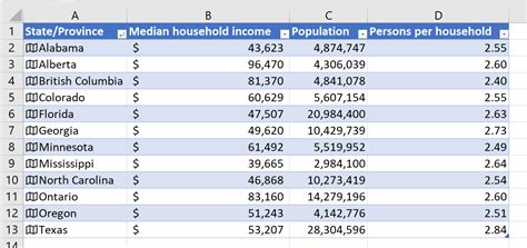 Working With Stock And Geography Data Types In Excel K2 Enterprises