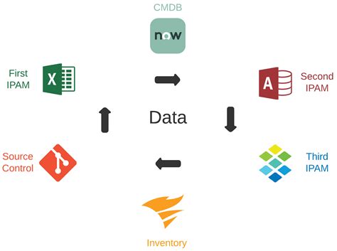 AnsibleFest 2020 Automating IPAM In Cloud Blog
