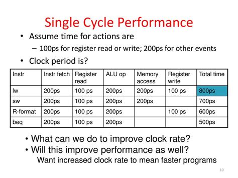 Cs 61c Great Ideas In Computer Architecture Control And Pipelining