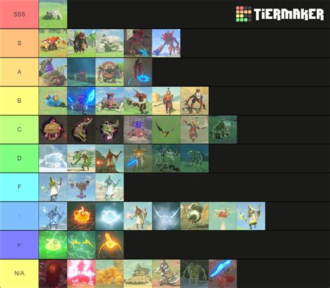 Zelda BOTW Enemies Tier List Community Rankings TierMaker