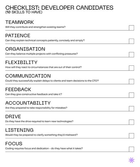 How To Build A Marketplace In Full Guide Updated