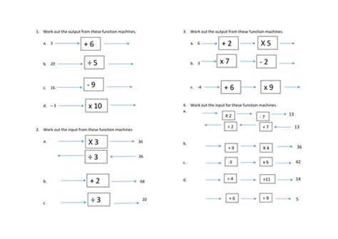 Function Machines Teaching Resources