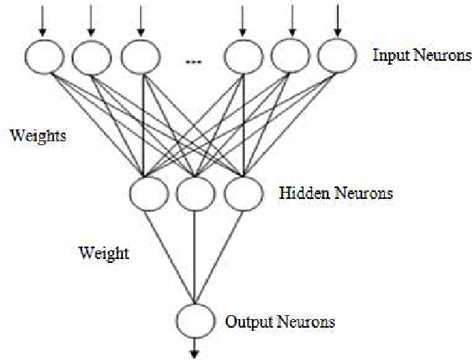 Figure 1 From Fire Detection System With Artificial Intelligence