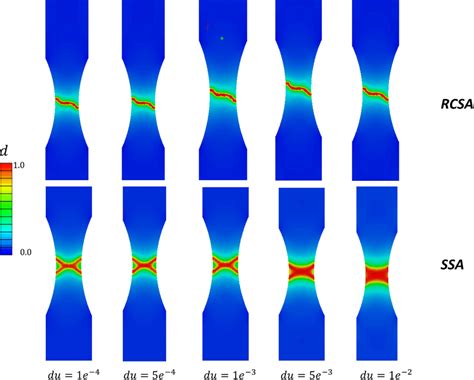 Phase Field Crack Pattern In Flat Grooved Specimen For Different Load Download Scientific