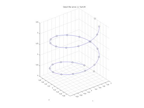 catmull rom splines lulu s blog