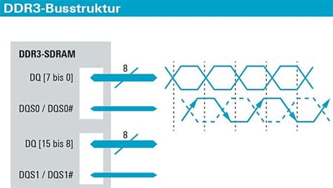 Examine Ddr3 Memory With An Oscilloscope Picture 1 4