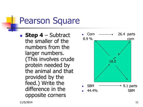 Ppt Pearson Square Balancing A Ration Powerpoint Presentation Free