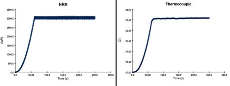 Results Of Devices And Sensors For Simulation 3 Download Scientific Diagram