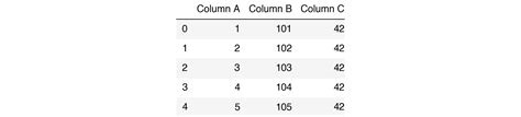 How To Rename Columns In Pandas — A Quick Guide Andy Mcdonald