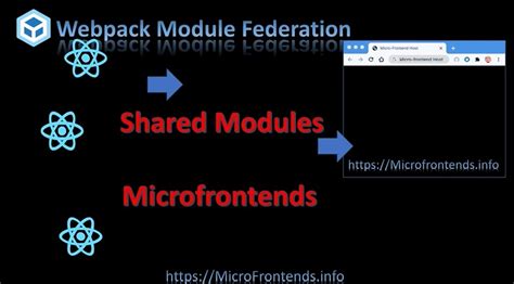 Shared Modules In Module Federation Microfrontends By Rany Elhousieny