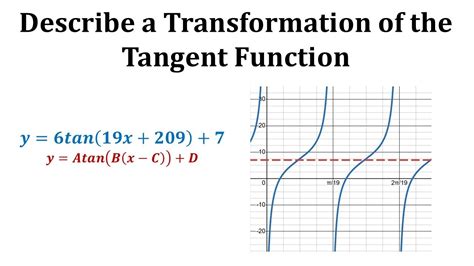 Describe A Transformation Of A Tangent Period Amplitude Phase Shift