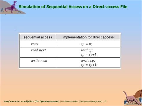 Ppt การจัดการระบบแฟ้ม File System Management Powerpoint Presentation