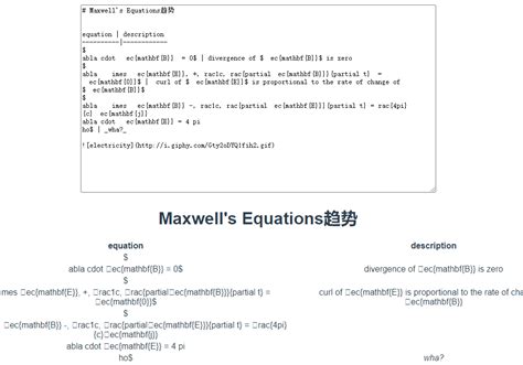 如何在 Vue3 中，使用 Markdown It Katex V2ex