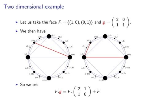 Practical Computation Of Hecke Operators Ppt