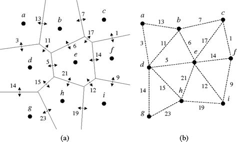 Figure 1 From Constructing A Message Pruning Tree With Minimum Cost For